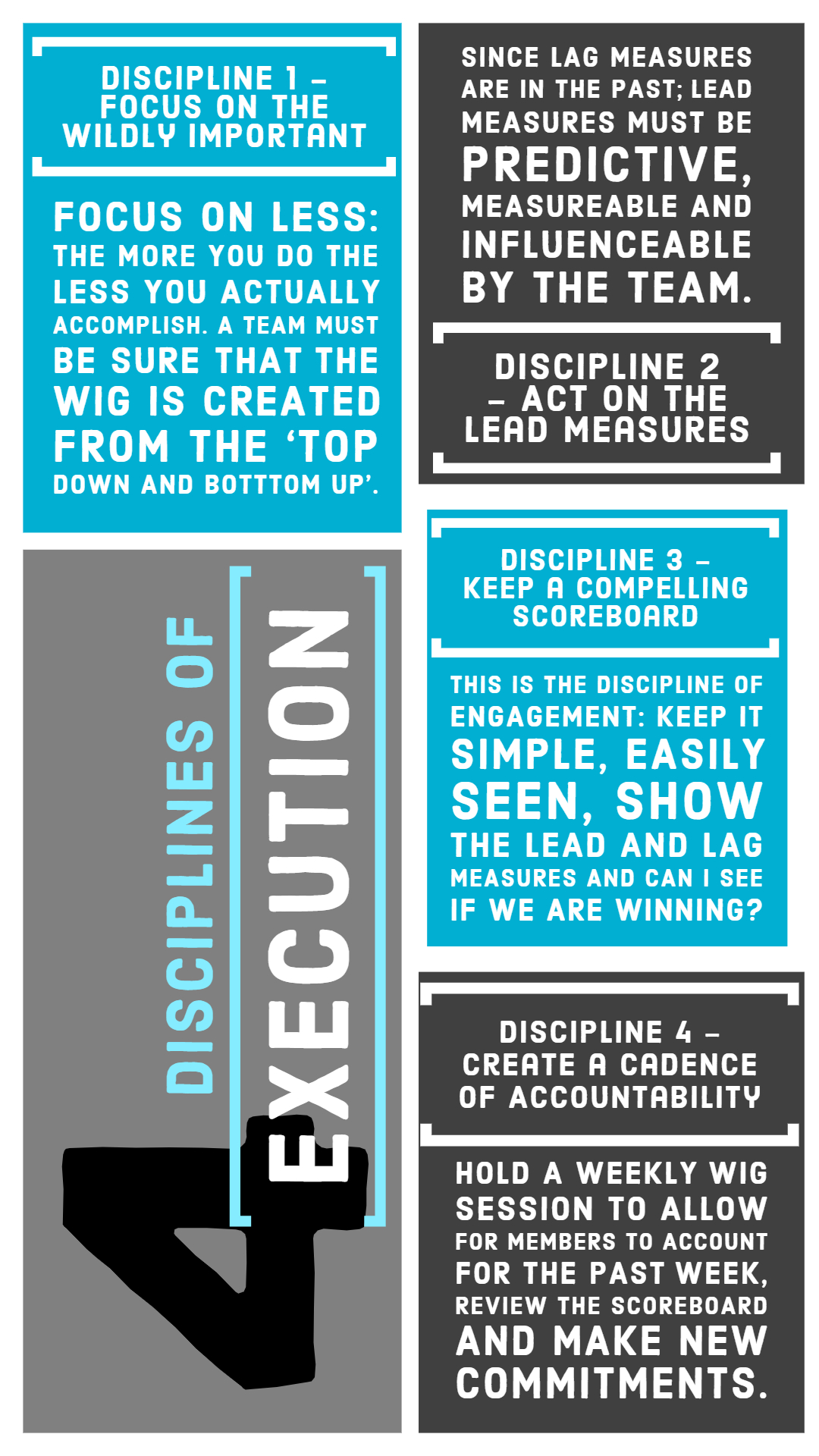 The 4DX Plan – Mischnick Mindset