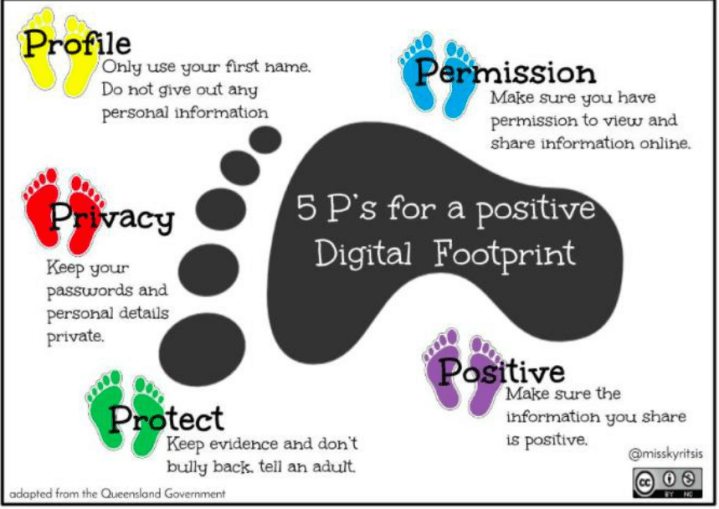 Do you know the details of your digital footprint? – Mischnick Mindset